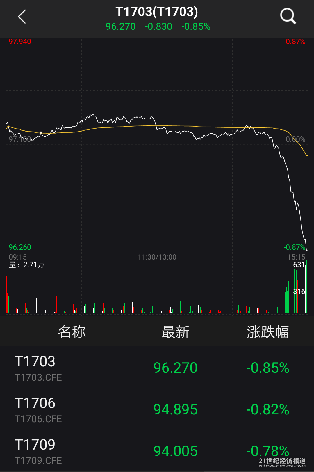 一年期MLF利率上调10BP 央行启动加息周期？|MLF|利率|央行_新浪财经_新浪网
