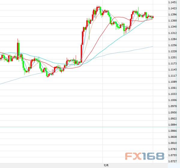 7月11日交易推荐之趋势追踪：欧元/美元|欧元|美元|趋势_新浪财经_新浪网