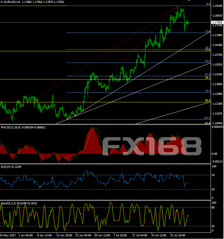 欧元/美元8月8日最新技术分析|日元|欧元|交易日_新浪财经_新浪网