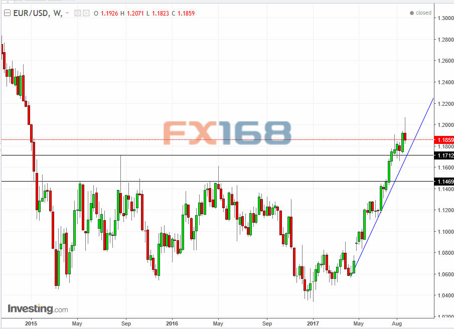欧银决议重磅来袭！欧元本周走势展望|欧元|欧洲央行|财经网_新浪财经_新浪网