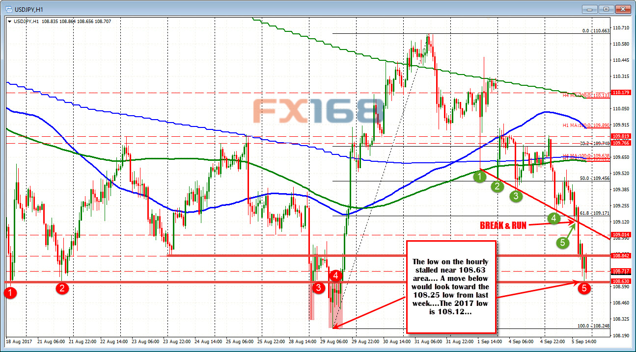 美元/日元反弹乏力 下行关注这两个水平|日元|汇价|财经网_新浪财经_新浪网