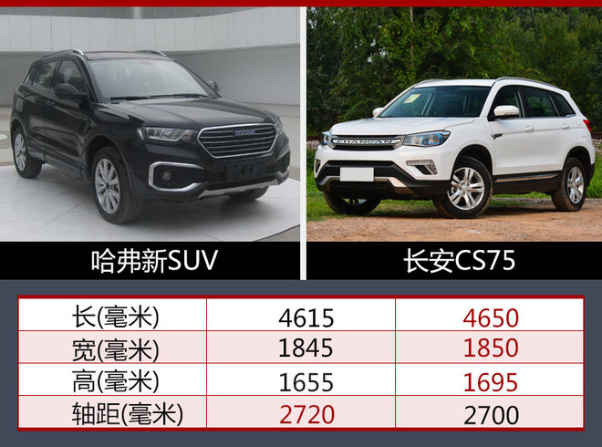 哈弗新紧凑级SUV曝光 轴距超长安CS75