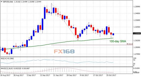 英镑/美元反弹！？多头最关注的是这一位置...|货币政策|英国央行|交易商_新浪财经_新浪网