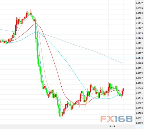 11月1日交易推荐之趋势追踪：欧元/美元|欧元|美元|交易_新浪财经_新浪网