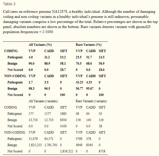 强到没朋友的遗传病位点筛选器-VVP