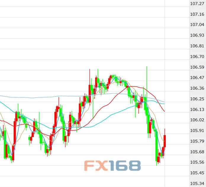 交易商：美元/日元3月22日走势分析|日元_新浪财经_新浪网