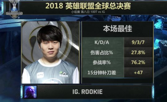 LOLS8：Rookie完美输出，IG三核阵容轻取100T，玩家：心疼岳伦_八卦趣闻_新浪游戏_新浪网