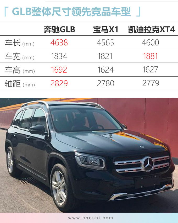 奔驰GLB实拍，尺寸远超宝马X1，搭1.3T发动机，28万起售-新浪汽车