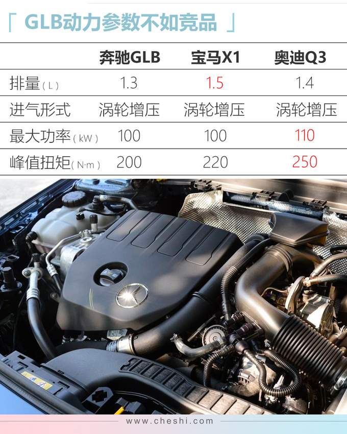 奔驰GLB实拍，尺寸远超宝马X1，搭1.3T发动机，28万起售-新浪汽车