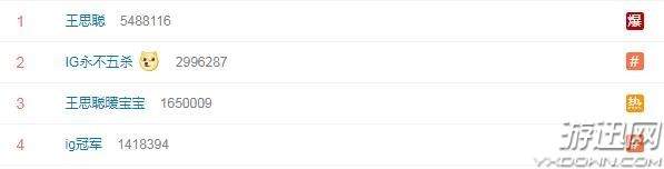 LOL S8决赛IG3:0夺冠央视发来贺电 王思聪登顶微博热搜_八卦趣闻_新浪游戏_新浪网