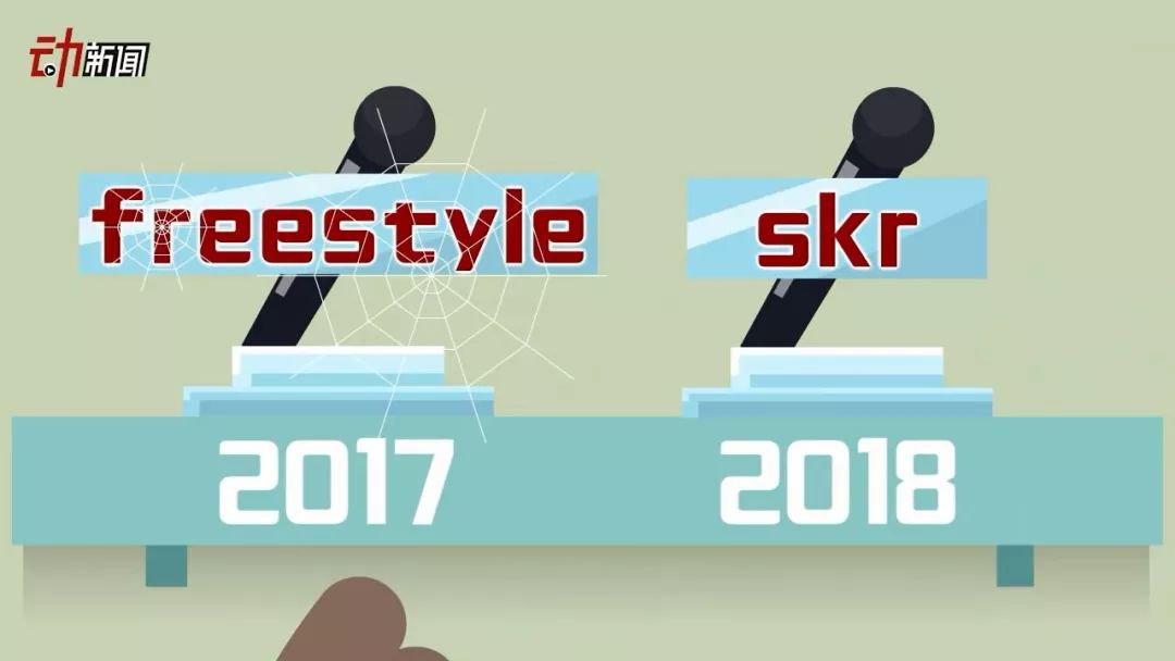 热skr人！笑skr人！被玩坏的“skr”到底是个啥？|吴亦凡|流行语|说唱_新浪新闻