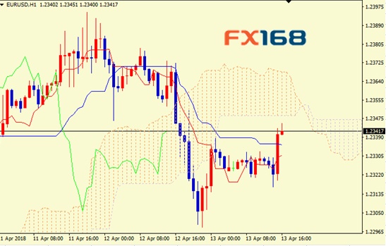 美指下滑欧元反弹无力 近期或将陷入区间震荡|美指_新浪财经_新浪网