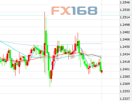美元/加元关键关口告急！|加拿大央行|汇率|测试_新浪财经_新浪网