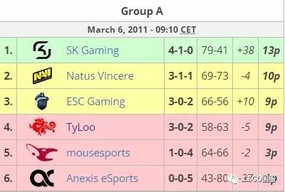 CAS战队巡礼 中国霸主Tyloo_新浪游戏_手机新浪网