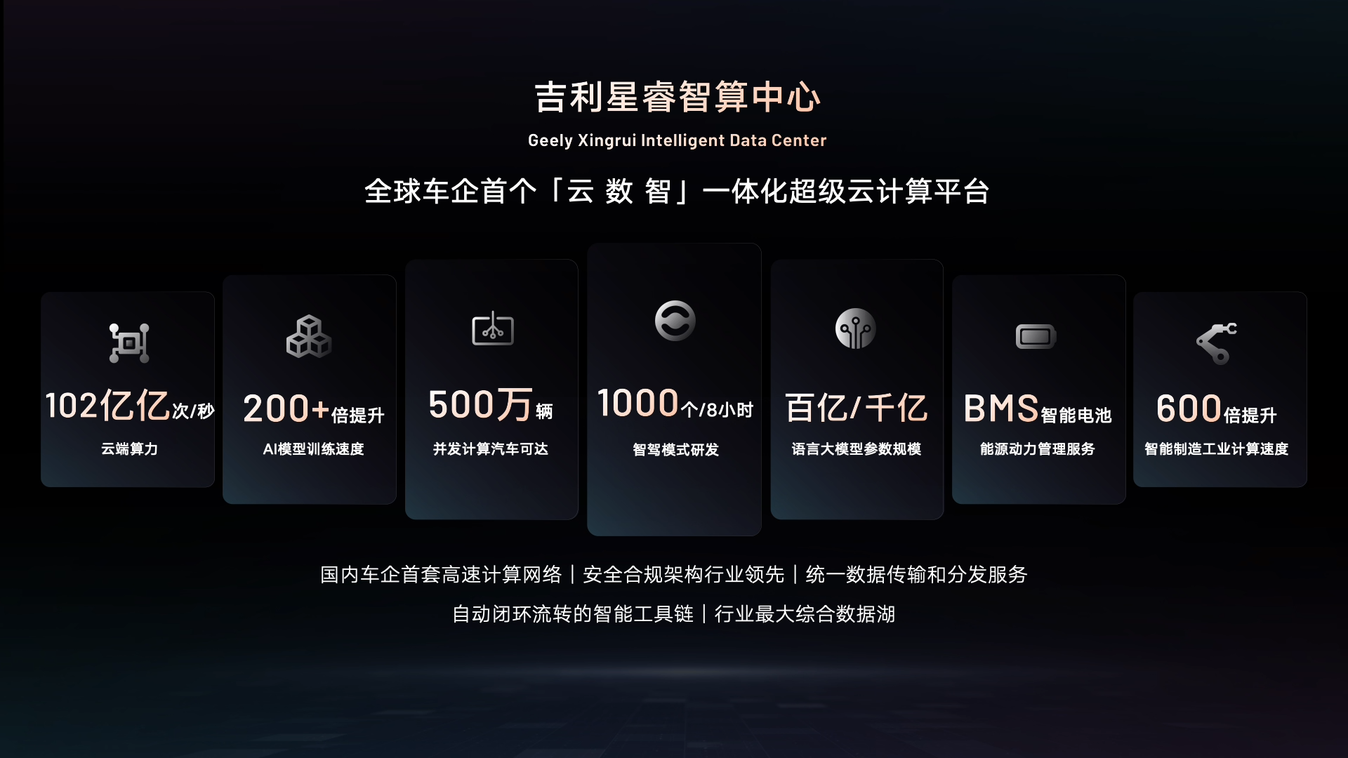 2025CES：吉利发布智能汽车全域AI技术体系-新浪汽车