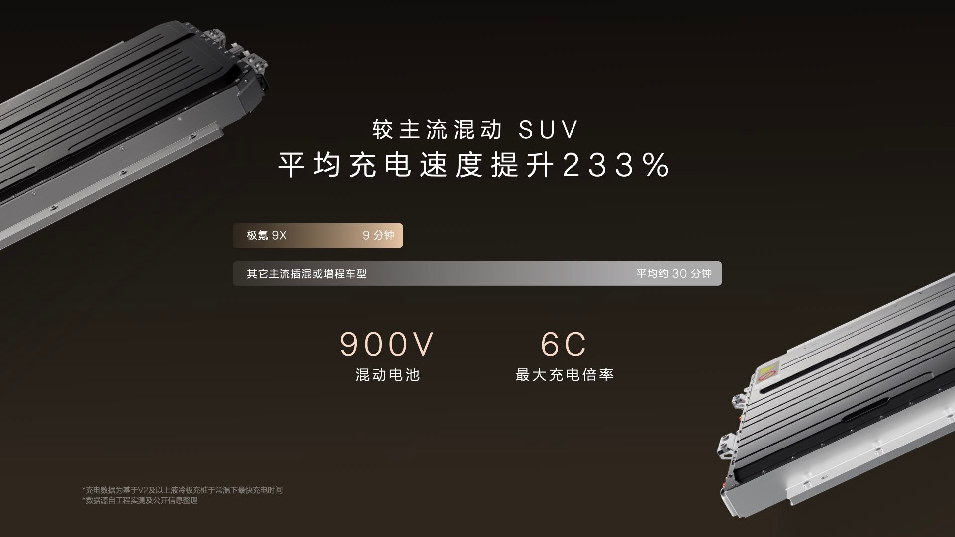 极氪9X正式上市 限时价45.59-58.99万元-手机新浪汽车