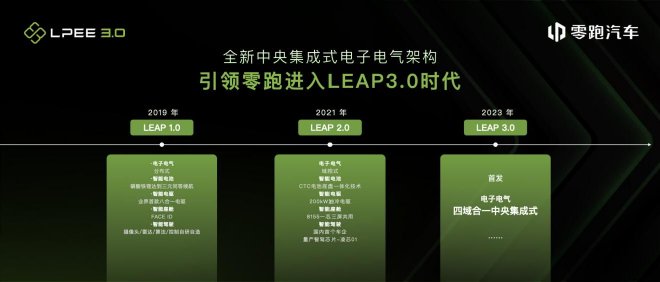 四域合一！零跑发布四叶草架构，首搭车型9月亮相-新浪汽车