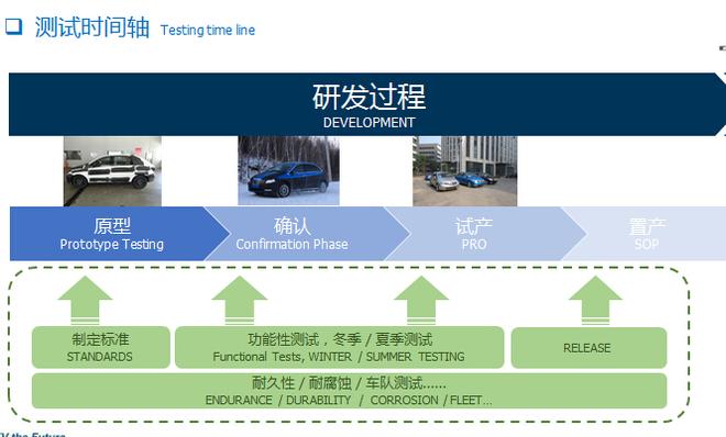 测试其实很有料 腾势讲堂开课了-新浪汽车