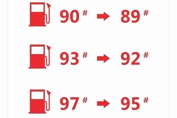 不懂别开车！92、93、95、97 汽油到底有什么区别？-新浪汽车