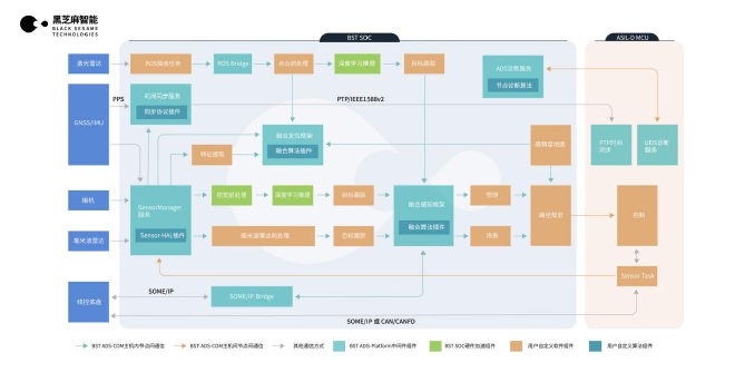 黑芝麻智能发布瀚海自动驾驶中间件平台-手机新浪汽车