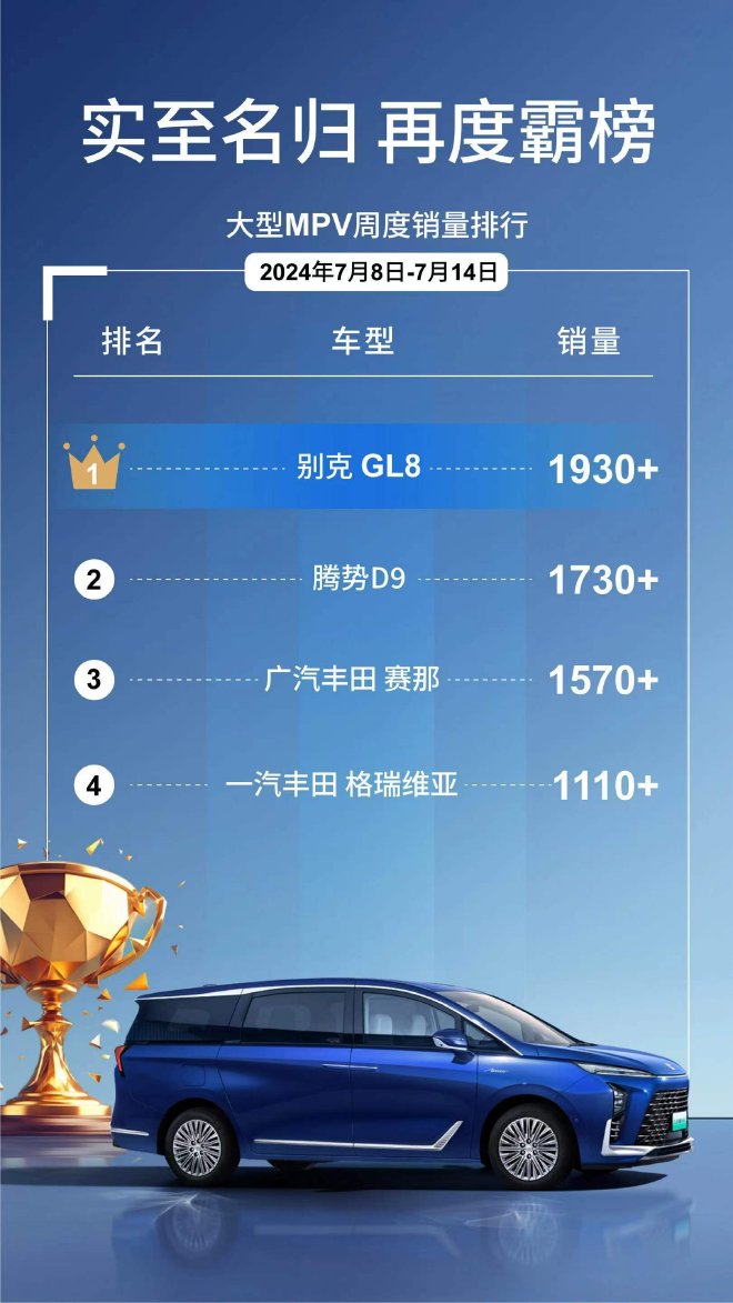 比上周多200台 别克公布GL8车型7月第二周MPV终端销量-新浪汽车