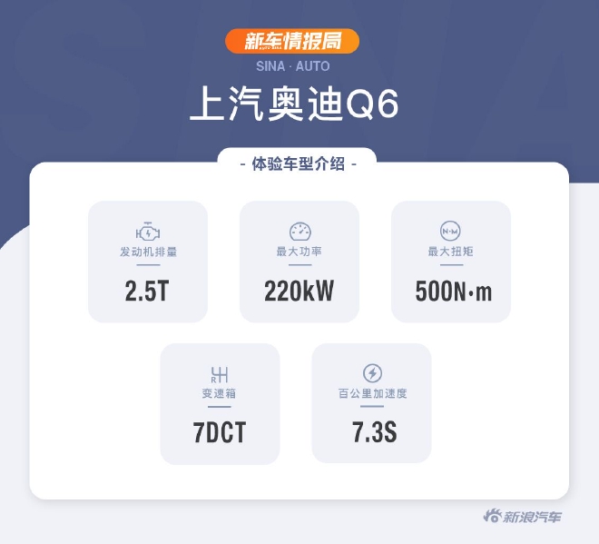 面面俱到的豪华中大型SUV 试驾上汽奥迪Q6-手机新浪汽车