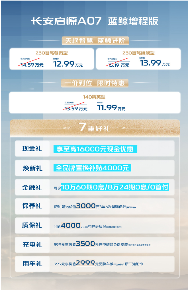 售价11.99万起 长安启源A07蓝鲸增程版/蓝鲸纯电版上市-手机新浪汽车