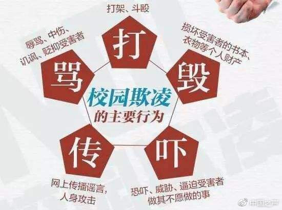 初中生被同学打成脑震荡 家长在普法活动中才反映|校园欺凌|施暴者|脑震荡_新浪育儿_新浪网