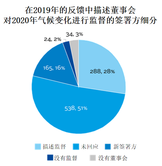 PRI首年推行基于TCFD建议的强制性报告_新浪财经_新浪网