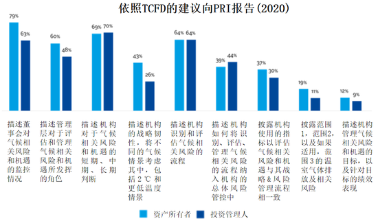 PRI首年推行基于TCFD建议的强制性报告_新浪财经_新浪网