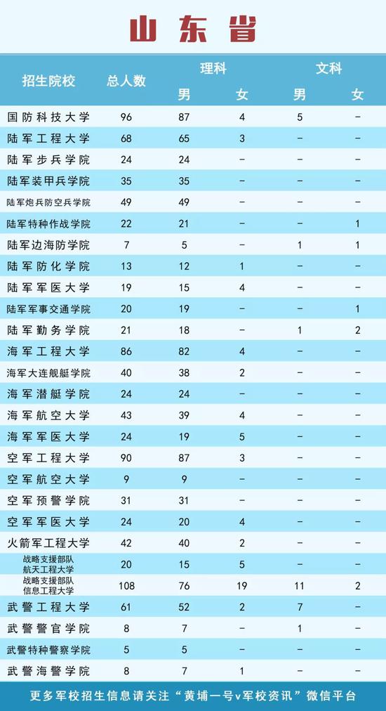 2019年军队院校在全国31省市区招生计划|军队院校|招生计划_新浪教育_新浪网