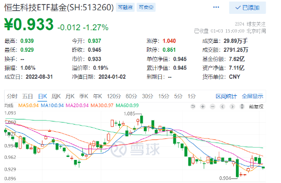 小米跌超3%，回应SU7汽车产业链图片，低费率恒生科技ETF基金（513260）收跌1.27%，融资客逆市揽筹_新浪财经_新浪网