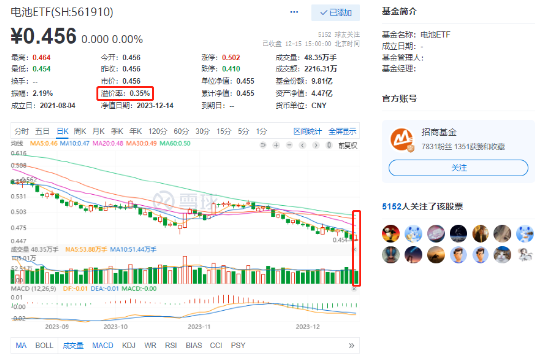 惊现底部十字星！电池ETF（561910）反转在即？机构：明年投资机会或在技术创新_新浪财经_新浪网