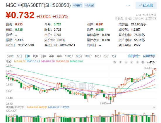 MSCI中国A50ETF（560050）知识点：全球通用的行业分类标准GICS是什么？_新浪财经_新浪网