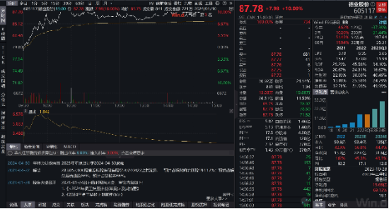 100万千瓦光伏项目并网！德业股份涨停！光伏连续两日强势走高，光伏龙头ETF（516290）逆市放量收涨1.51%！_新浪财经_新浪网