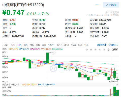 低费率中概互联ETF（513220）连续两日获资金逆势加仓，机构：港股中长期性价比进一步提升_新浪财经_新浪网