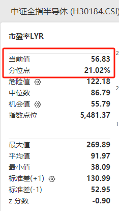半導體ETF（512480）近5日漲3.89%，今年以來漲7.04%，今日成交額超14億元，規模272億元優勢顯著 - 新浪香港