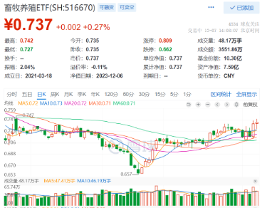 社保资金追捧，ETF被增持……“猪周期”要来了？_新浪财经_新浪网