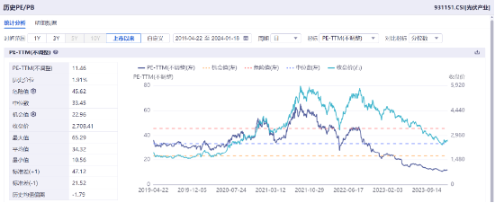 光伏三股涨停板！光伏龙头ETF（516290）放量飙涨近4%，年线翻红！机构：光伏将率先确认中周期底部！_新浪财经_新浪网