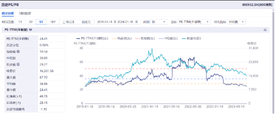 白酒集体大涨，山西汾酒涨超4%！消费ETF（159928）V型反转收涨1.4%，连续4日吸金超2700万！_新浪财经_新浪网