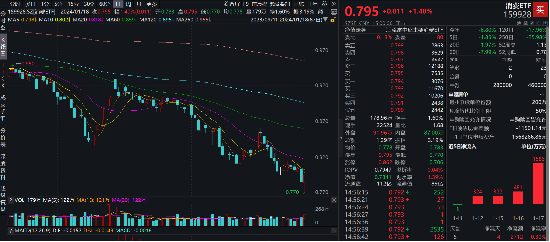 白酒集体大涨，山西汾酒涨超4%！消费ETF（159928）V型反转收涨1.4%，连续4日吸金超2700万！_新浪财经_新浪网