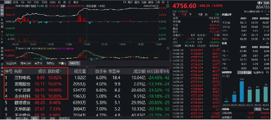 江特电机等锂矿股爆发，碳酸锂期货合约罕见涨停！新能源赛道又行了？_新浪财经_新浪网