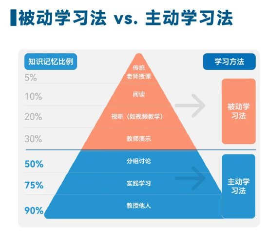诺林巴蜀主动学习法：如何高效提升学习效率 | KLIS Active Learning Strategies_手机新浪网