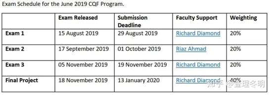 高顿教育：一文了解国际量化金融分析师证书CQF|CQF_新浪教育_新浪网