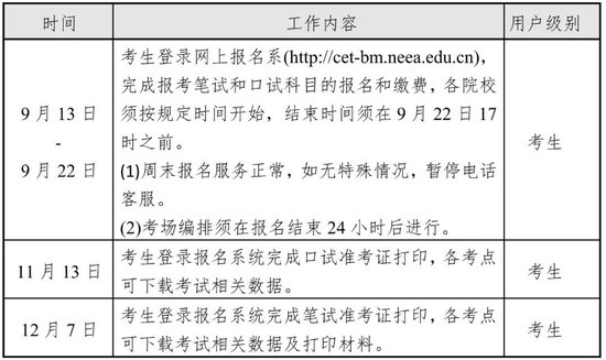 2023年下半年全国大学英语四六级考试笔试9月13日开始报名|四六级|报名_新浪教育_新浪网