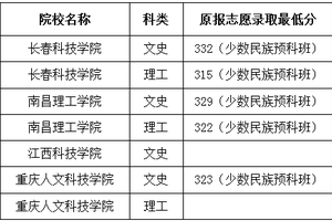 2016黑龙江本科三批A段征集志愿投档分数线 |录取分数线|投档分数线_新浪教育_新浪网