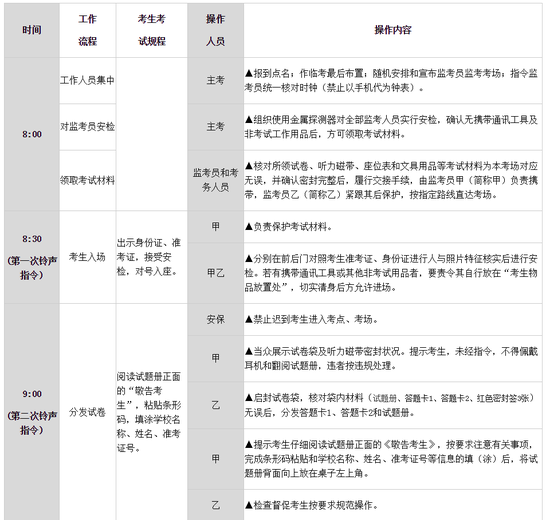 2018年6月全国大学英语四六级考试时间及规程_手机新浪网