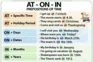 一张图教你分清on/in/at用法的区别 再也不怕搞混|英语|介词|用法_新浪教育_新浪网