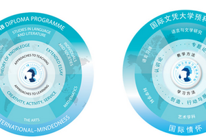 IBDP究竟是一个怎样的课程？从IB数学说开去|IBDP|IB课程|国际学校_新浪教育_新浪网