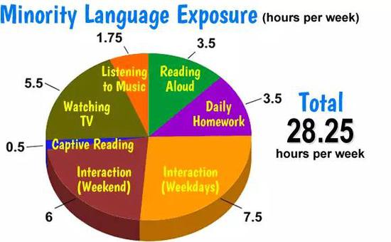 英语要从5岁学起？专家教你抓住孩子语言关键期|教育|国际学校|国际教育_新浪教育_新浪网